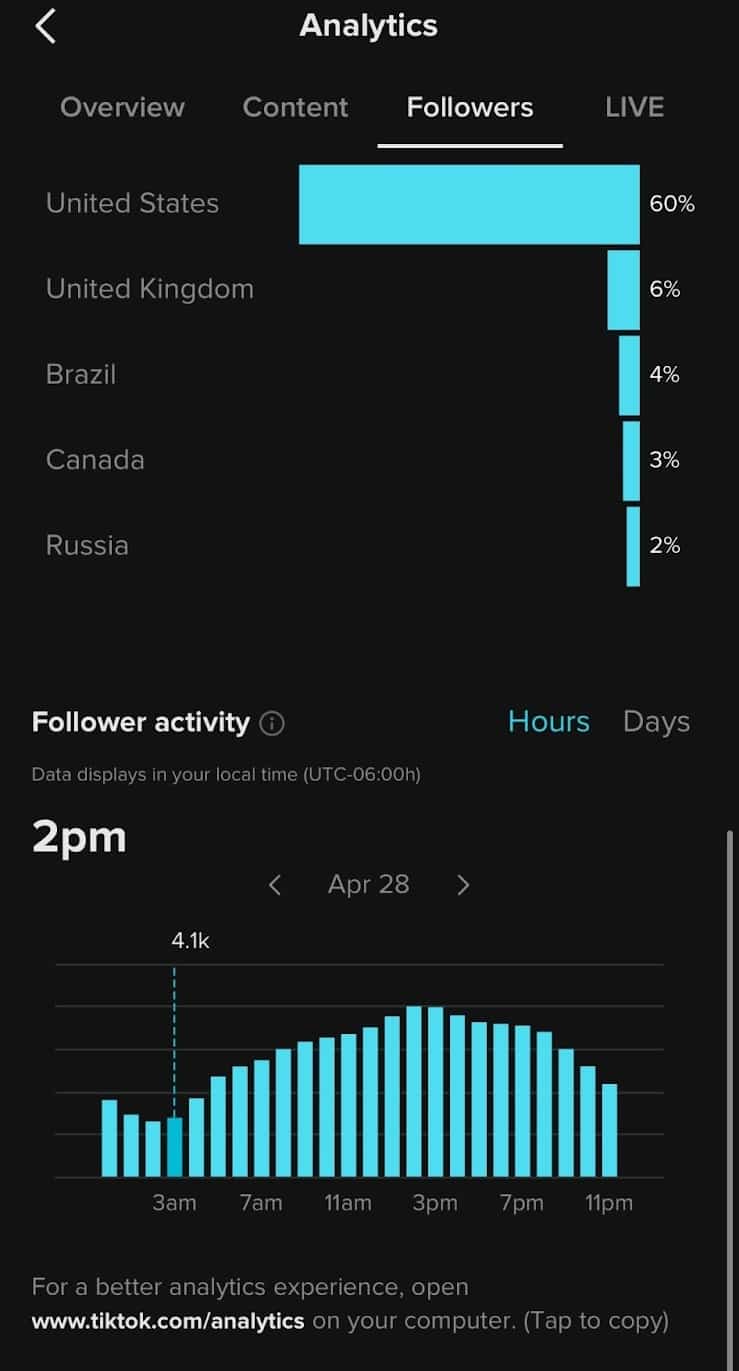 What is TikTok by Third Angle