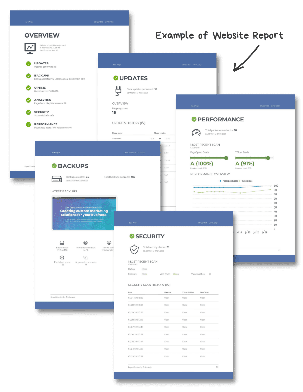 Website Maintenance Plans | Website Care Plans by Third Angle